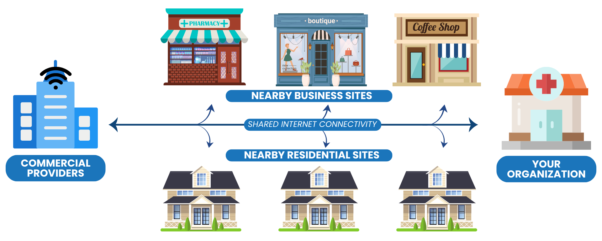 Defining Direct-Connection Broadband for Healthcare Providers - NCTNA